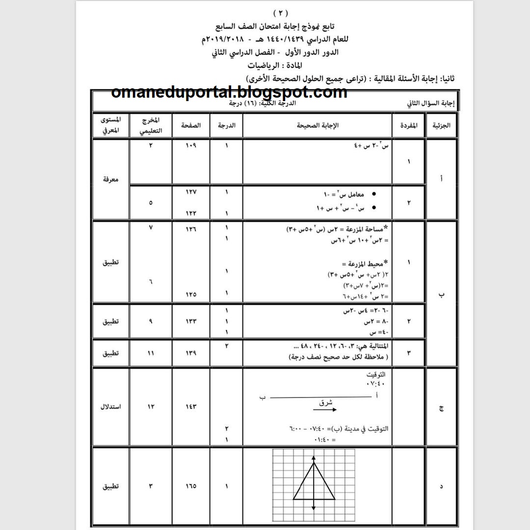اختبار الرياضيات للصف السابع الفصل الثاني الدور الاول 2018 2019 مع الاجابة