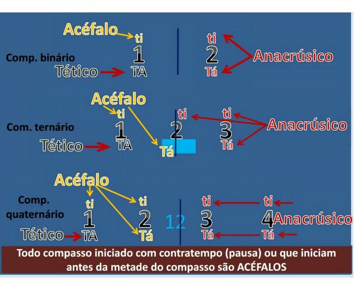 MTS – MÓDULO 8 - RITMO INICIAL