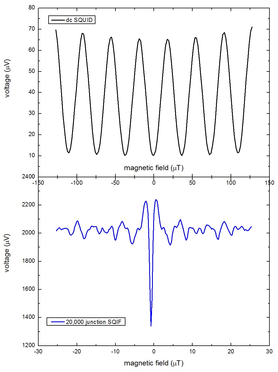 2Physics: Two dimensional Superconducting Quantum Interference Filter ...
