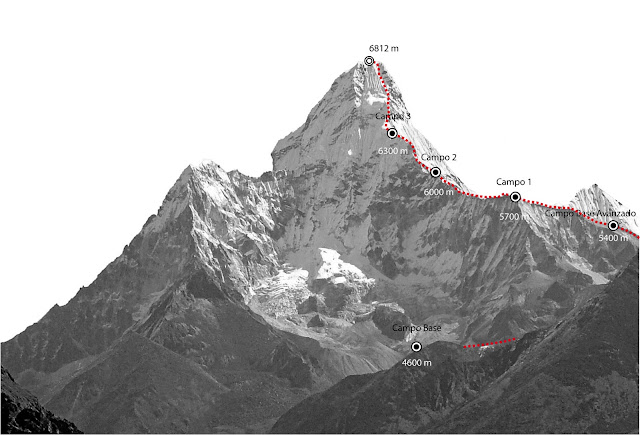HISTORIAS DE CORDADA: Día 12-13 - Historia del Ama Dablam