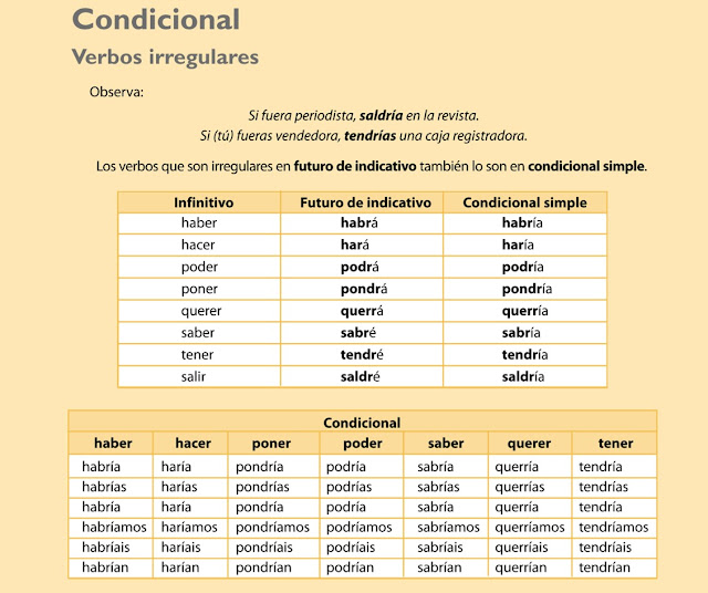 Español - Profe Dorinha Matias: El condicional
