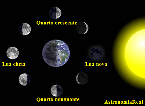 Astronomia Real: Como conseguimos ver a Lua durante o dia?