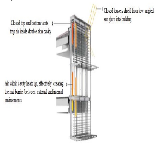 CIVIL ENGINEERING SEMINAR TOPICS: DOUBLE SKIN FACADE SYSTEM