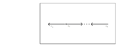 COLLINEAR FORCE SYSTEM | The World Of Polytechnic Studies