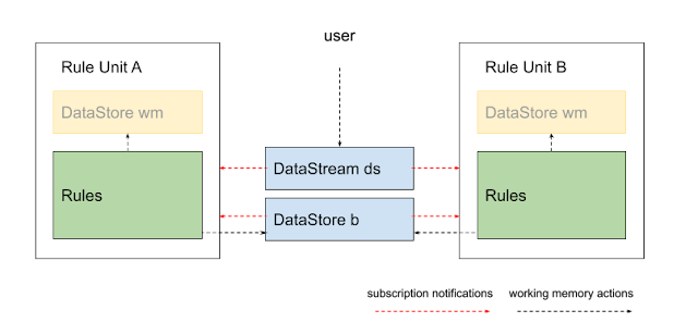 Kogito, ergo Rules — Part 2: An All-Encompassing Execution Model for ...
