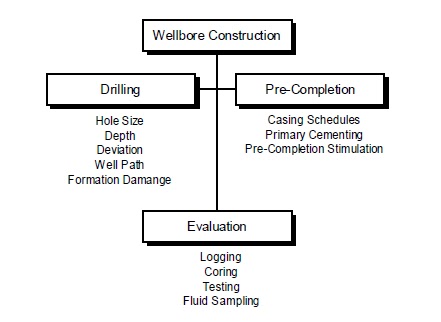 Well Completion Planning lec ( 3 ) |petroleum
