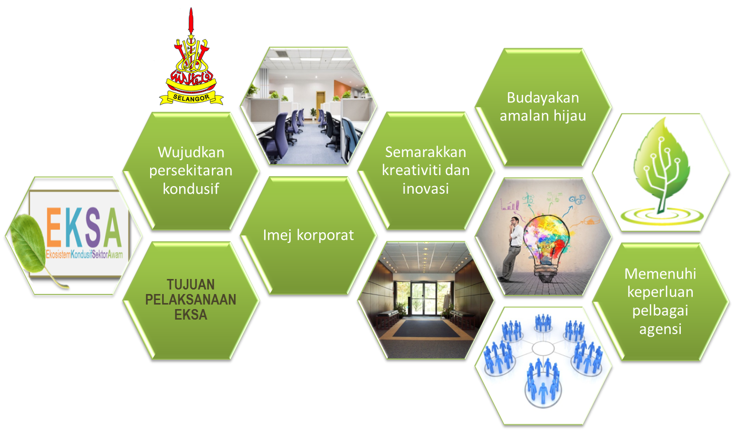 Promosi EKSA Pejabat SUK Selangor: 2017