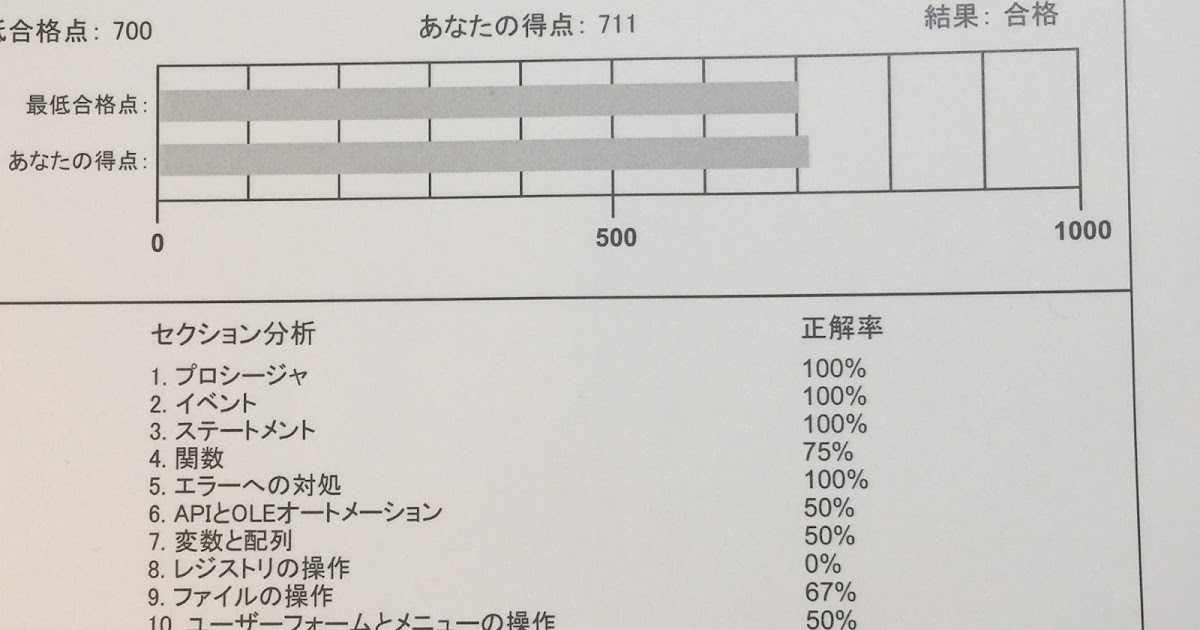 Sub Note Vbaエキスパート Excel Vba Standard