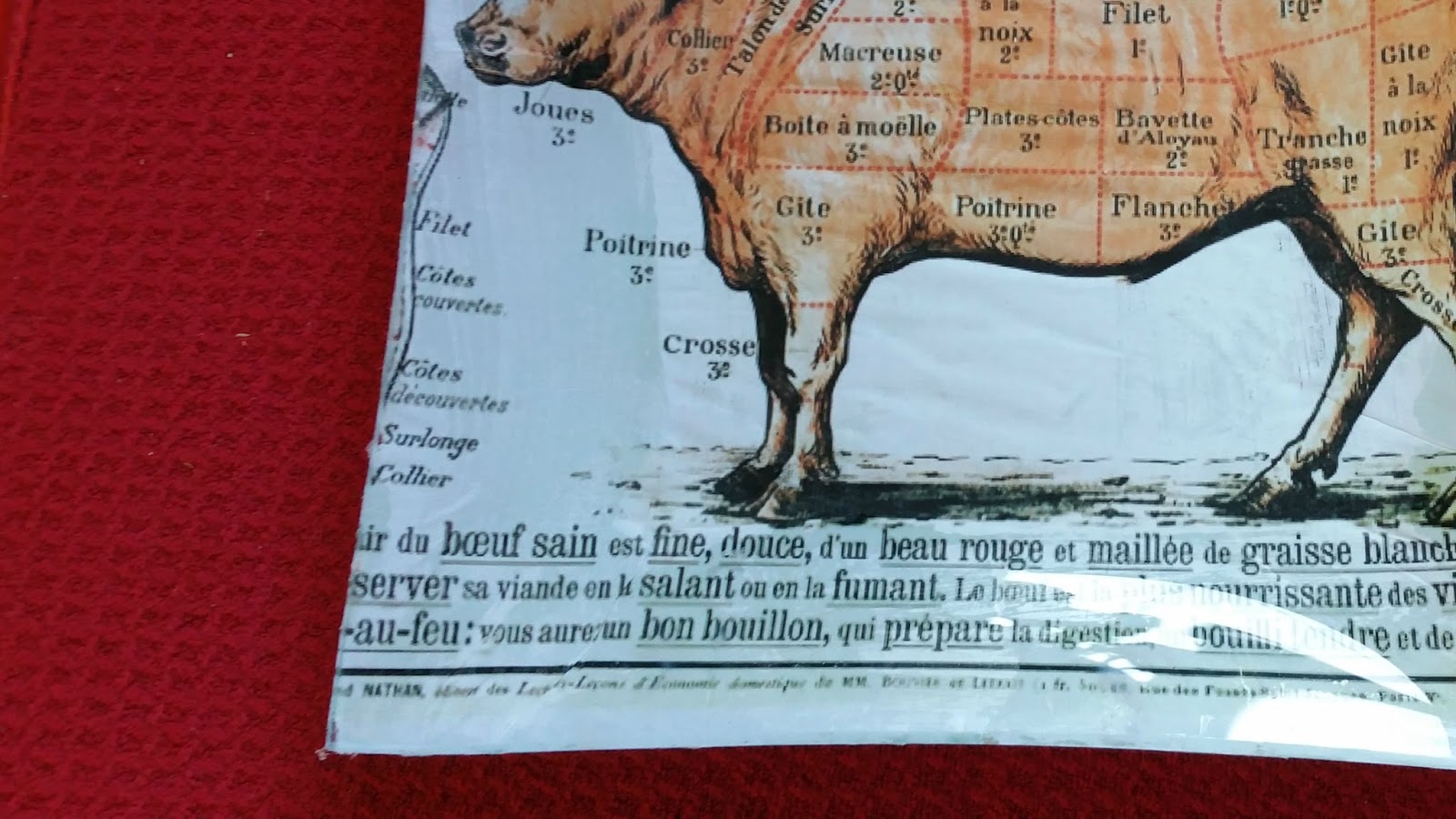 French Country Kitchen Plate | Redo It Yourself Inspirations : French ...