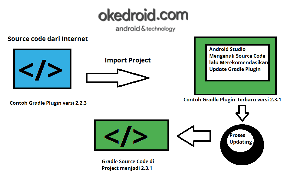 Populer 21+ Kelebihan Dan Kekurangan Android Studio