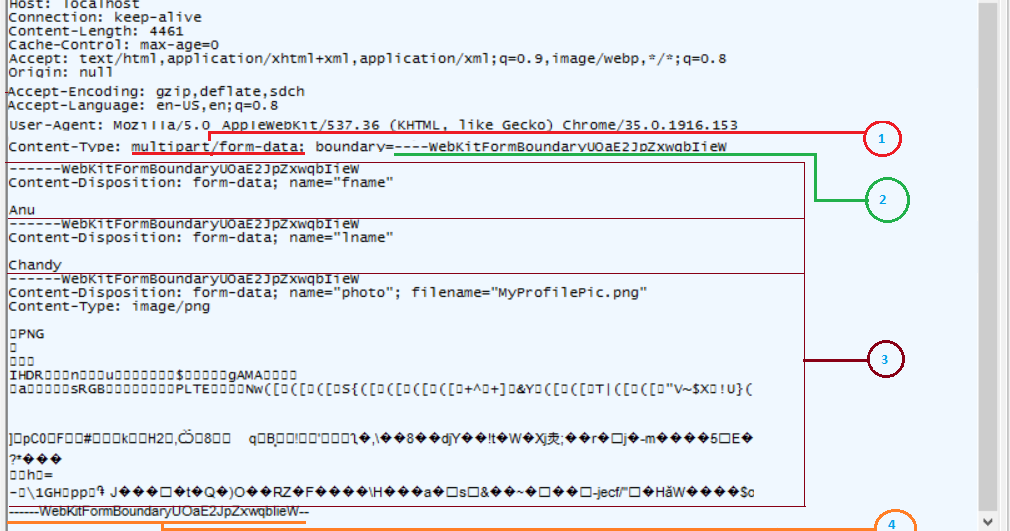 How To Test Restful Web Services Using Curl Command In Linux Java67