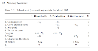 Information Transfer Economics: More like stock-flow inconsistent
