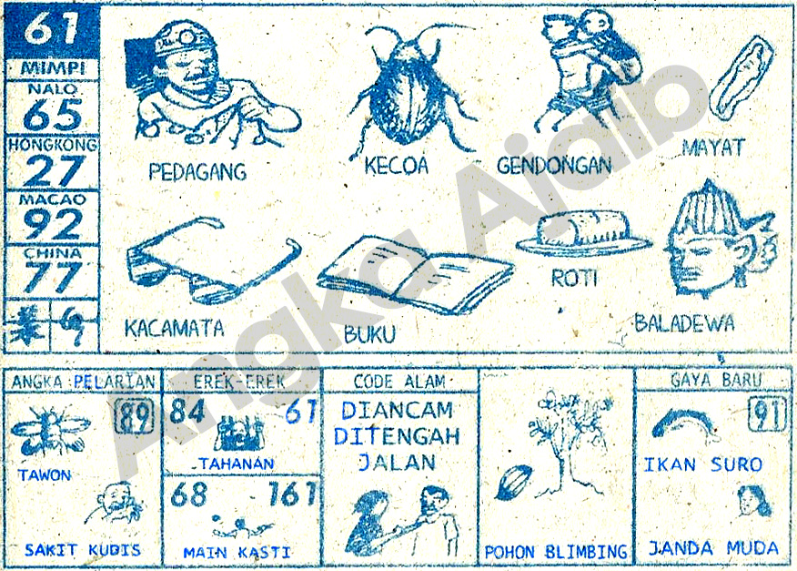 Arti Mimpi 2D - Bmstogel - Artikel -- catatan bunda untuk anak