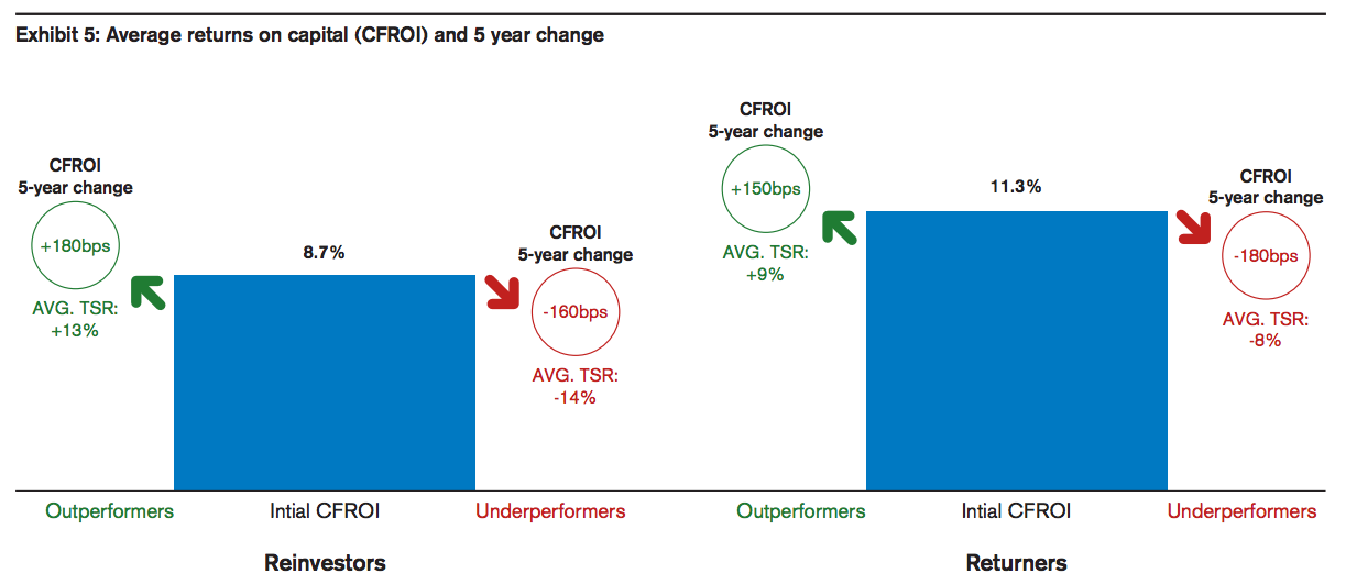 True Economics: 14/11/15: More Evidence U.S. Capex Cycle is Still Lagging