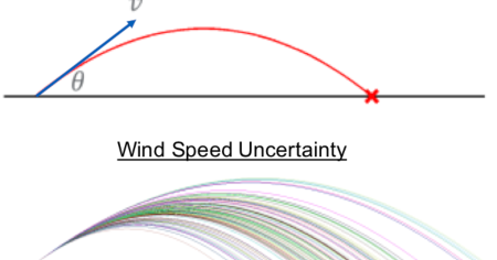 Industrial AI: BHGE’s Physics-based, Probabilistic Deep Learning Using ...