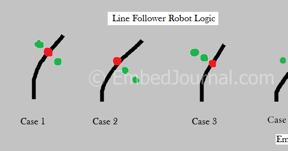 Dave's Projects: Line Follower