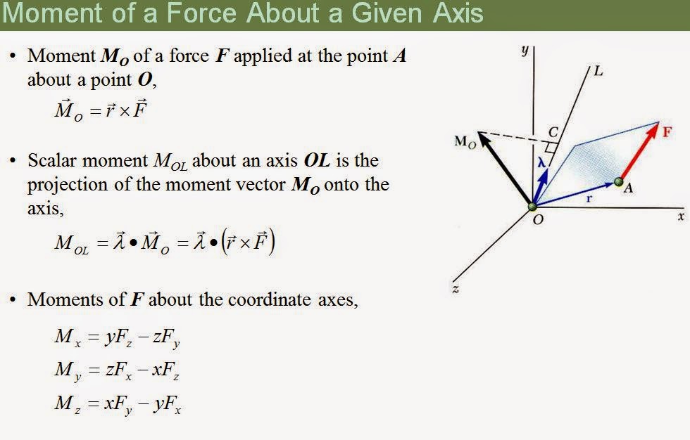 ENGR Mechanics: Statics: Ch3a: Equivalent Systems of Forces on rigid bodies