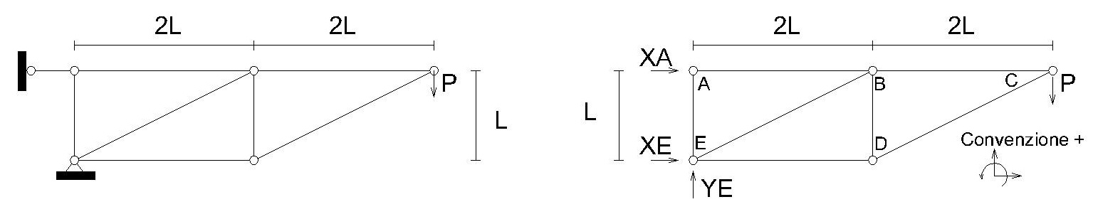 Tecniche del Costruire: Esercizi trave reticolare