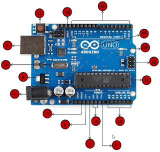 bagian papan arduino uno
