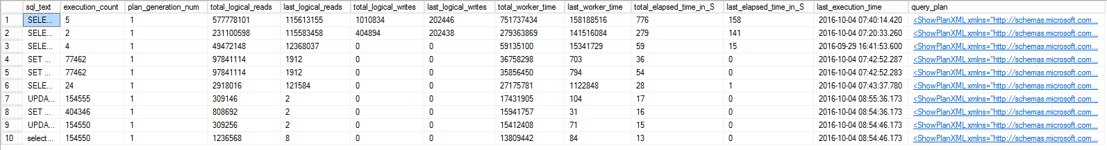 Sql Server Dba Sql Server Top Cpu Consuming Queries