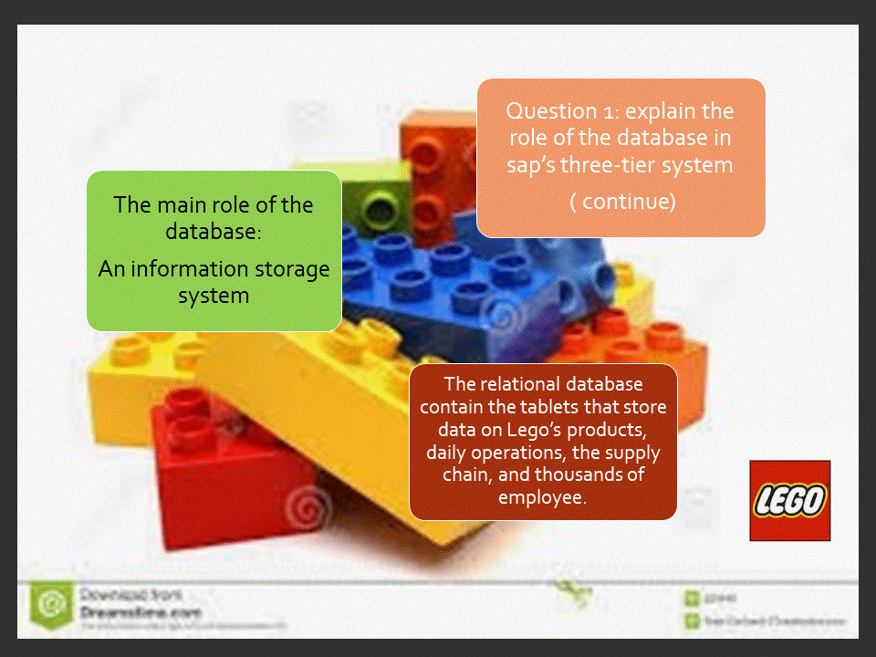 INFORMATION SYSTEM -CASE STUDY: LEGO: EMBRACING CHANGE BY COMBINING BI ...