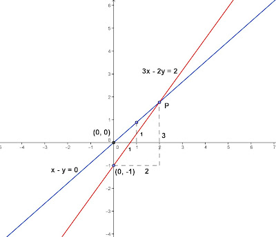 Math Principles: Search results for 0