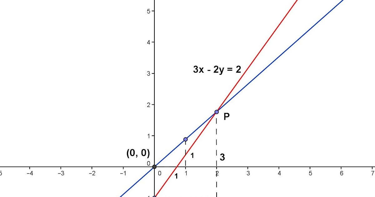 Math Principles: Two Intersecting Lines, 3