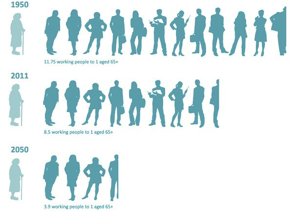 Akolade: The Facts on Australia's Ageing Workforce