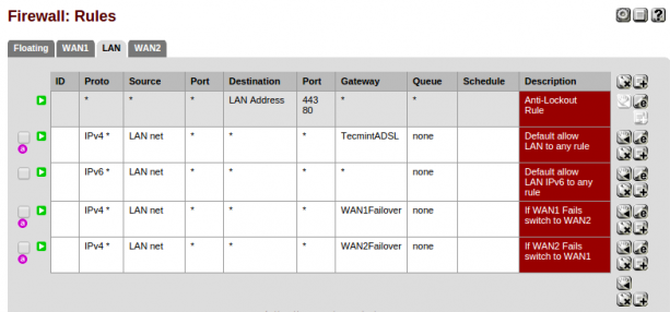 Configure Firewall Rules for Failover in PFSense - Itechproz