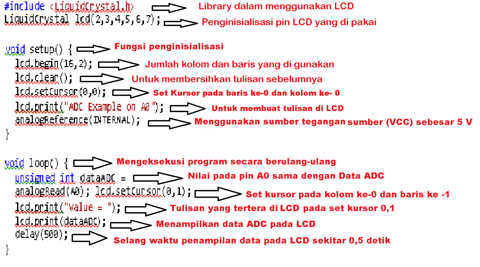 Getting Started With Arduino And Genuino Uno Analog Input Dengan 4717