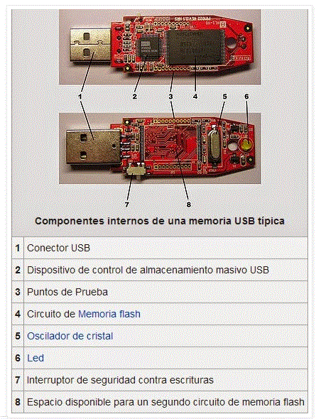 LENGUAJES DE INTERFAZ: EXPOSICIÓN 2: PROGRAMACION DEL PUERTO USB