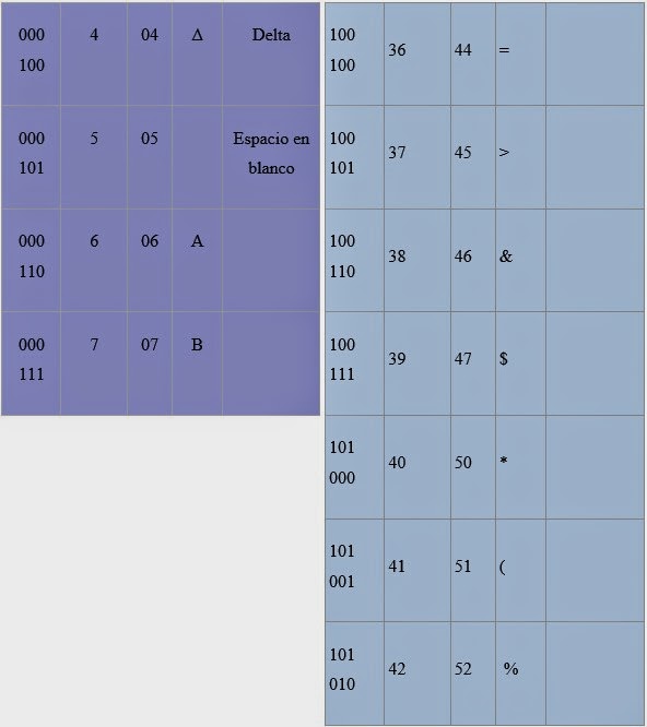 Codigos-Informaticos