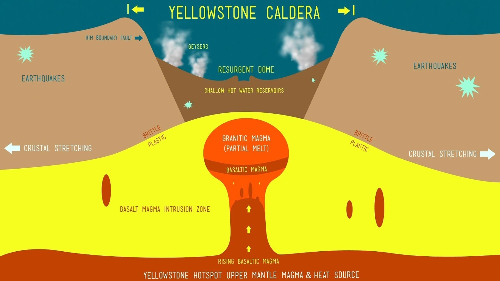 Supervolcano Yellowstone Siap Meledak - Geograph88