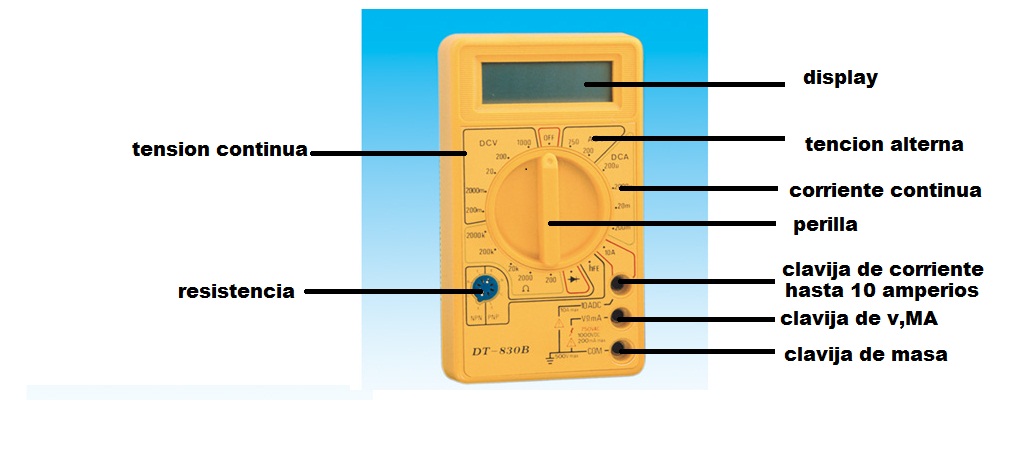 ...2011...: ...multimetro y sus partes..