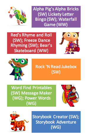 Selecting online games to build literacy skills: Evaluating PBS’ Word ...