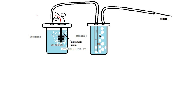 Tuberssecret: make hydrogen at home