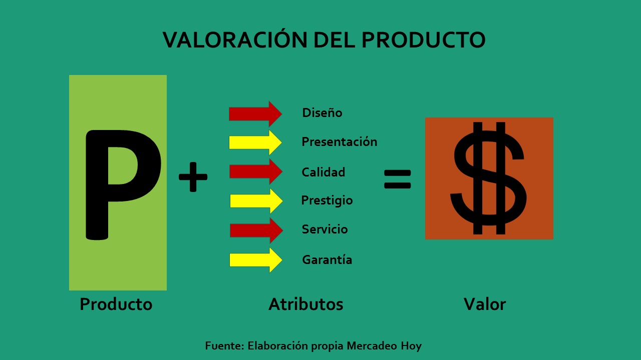 Mercadeo Hoy: La Importancia del Precio en las Decisiones de Compra