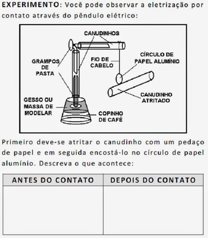 FOCO NA FÍSICA: Eletroscópios
