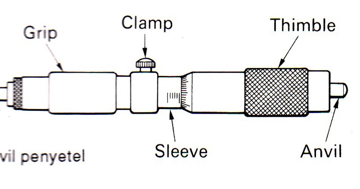 Micrometer dalam (Inside Micrometer) ~ Classy Mechanical engineering