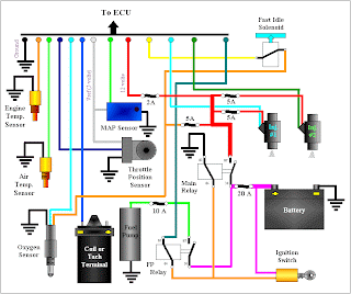 Mechanical World: ECU - (Engine Control Unit) All you need to know in ...