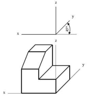 Proyeksi Piktorial ~ E-LEARNING GAMBAR TEKNIK