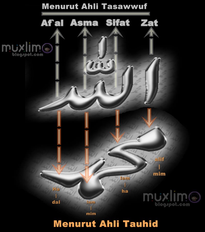 Adam, Allah dan Muhammad Tidak Terpisah | Mistikus Cinta