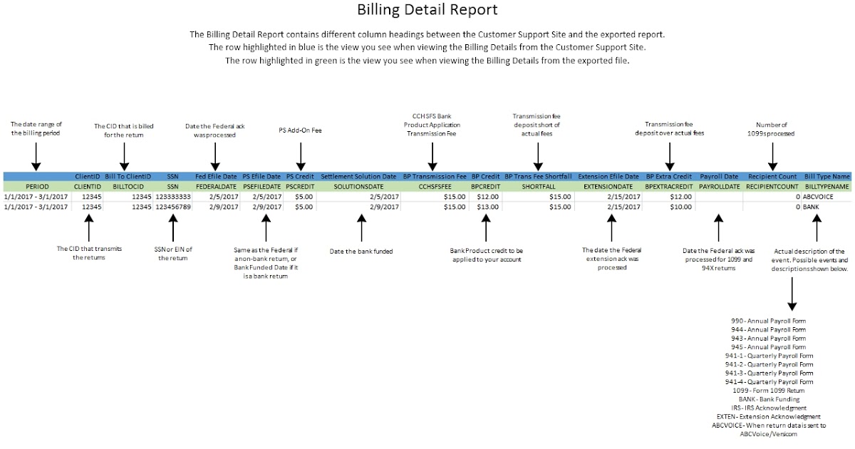 My TaxWise Blog: Where to Access Fee and Billing Information & Pay ...