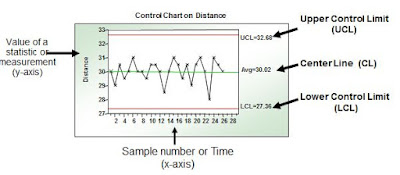36σ Quality Engineering and Management : How to detect common cause and ...