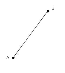 Michelle's Geometry Blog: How do we construct the basic geometric figures?