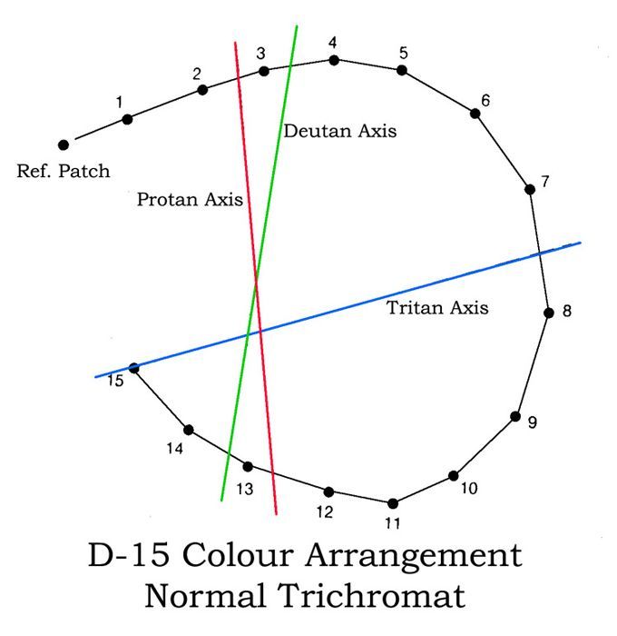 Cátedra N° 19 - Seminario N° 09 "Test de colores"