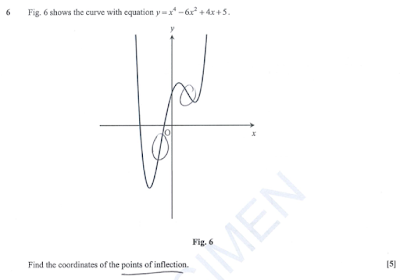 Snappy Title: 'Level 3 Mathematics Blog': Points of Inflection