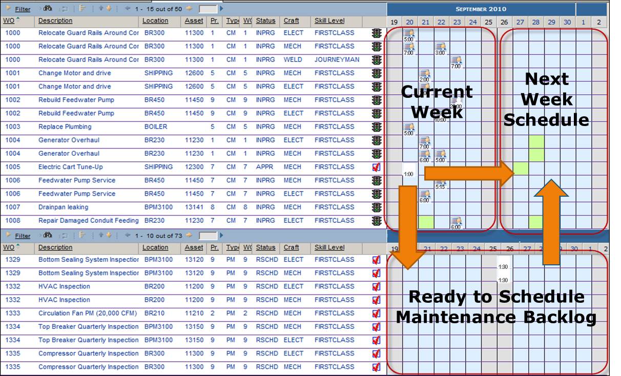 Visual Solutions for a Smarter Planet: Managing Maximo Work Backlog ...