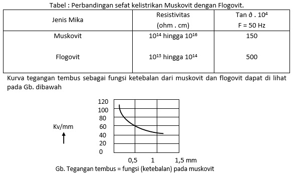 Penjelasan Mengenai Bahan Isolasi Mineral - TeachMeSoft