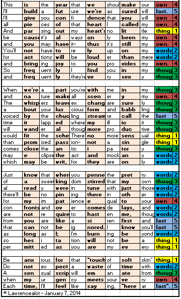 Poetry Forms : Canzone